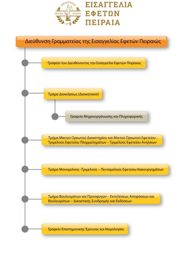 Τμήματα Γραμματείας και Γραφεία – Εισαγγελία Εφετών Πειραιώς